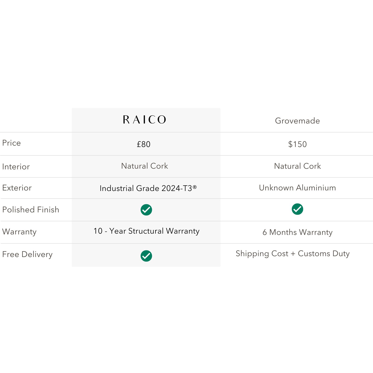 Desk Tray Grovemade Alternative Organiser Cork & Aluminium Catchall ...