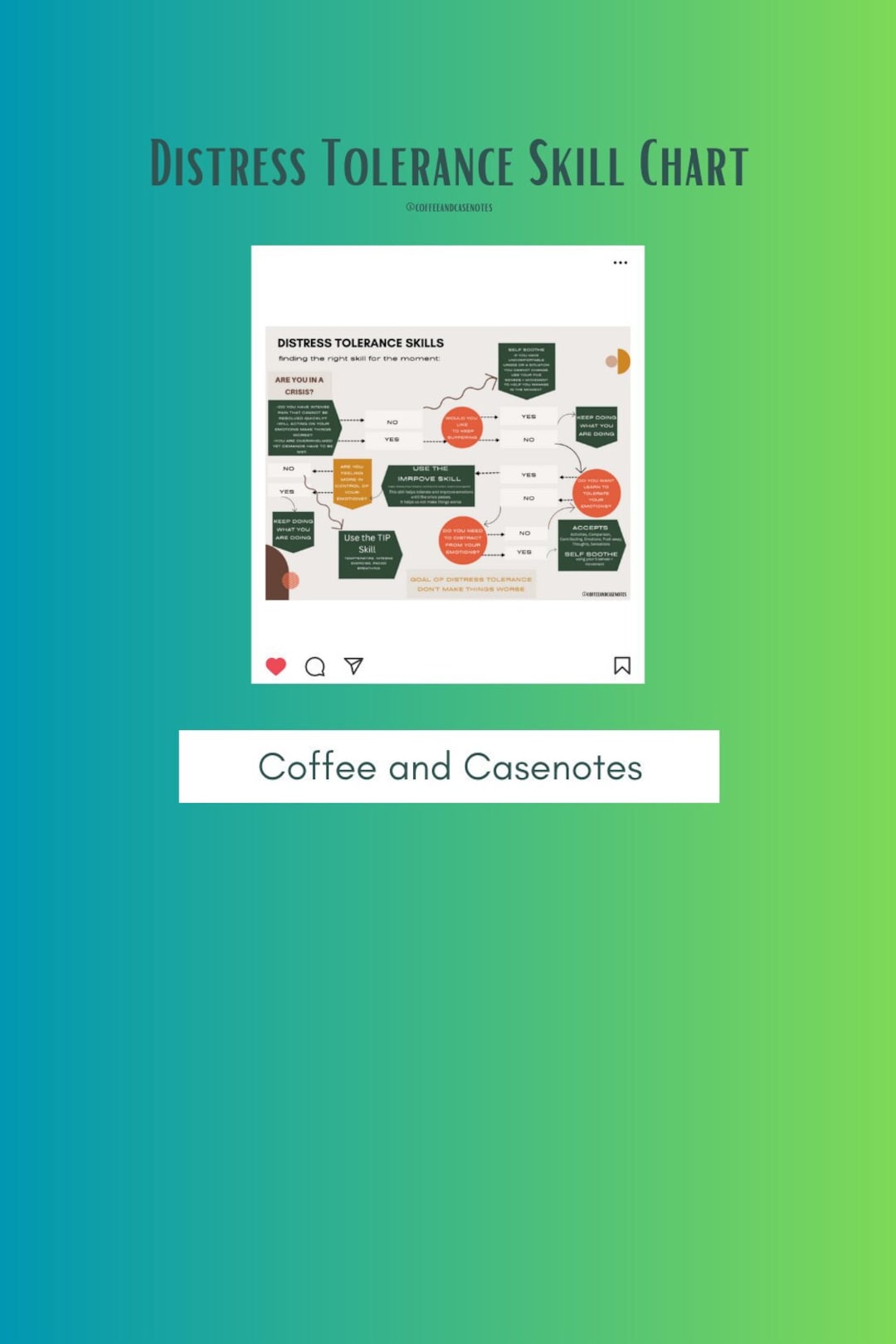 Distress Tolerance Skill- Flowchart- DBT Skills - Etsy