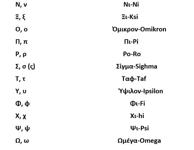 Flash Cards Greek Alphabet Educational Cards Greek Letters Learning ...
