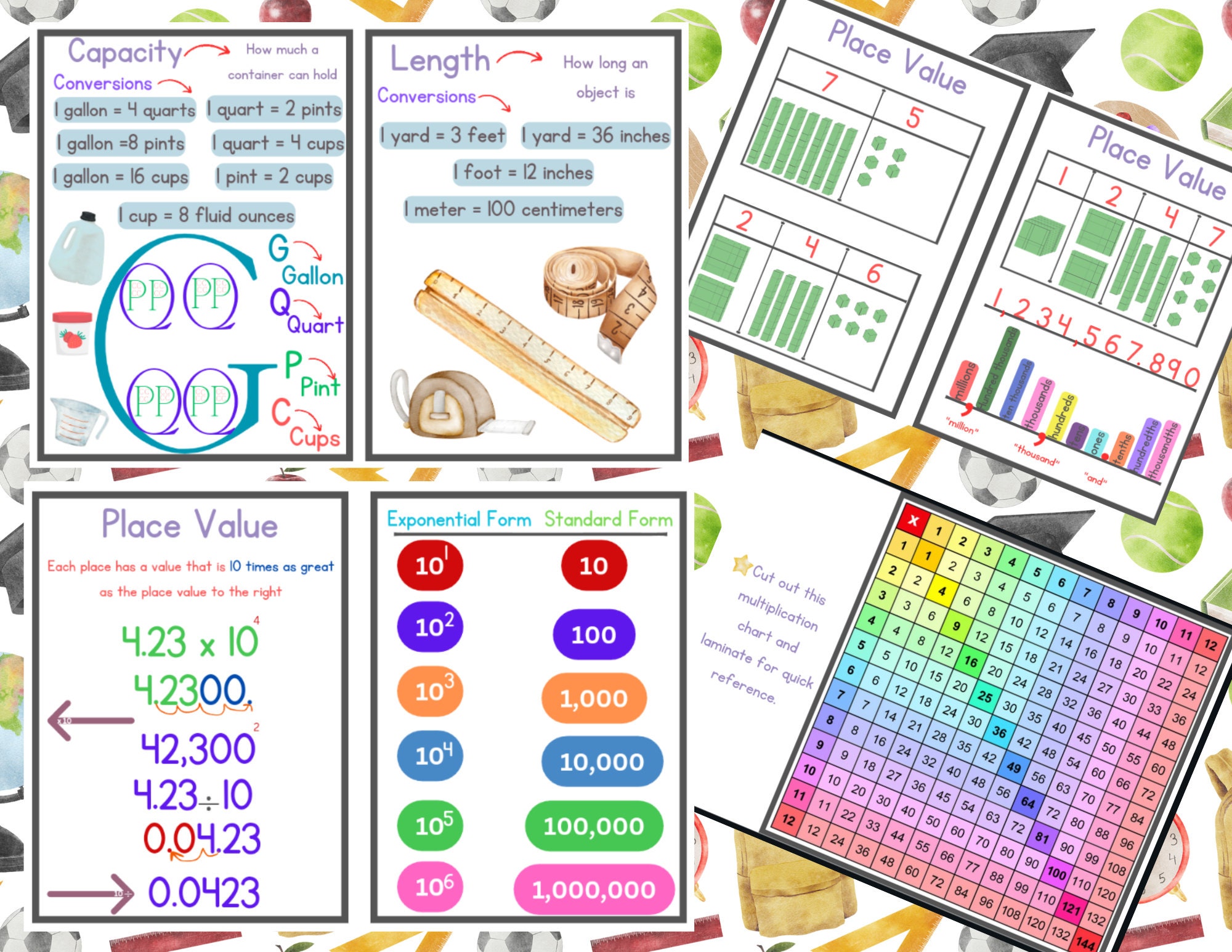 Math Reference Cards/ 1st-5th Grade - Etsy