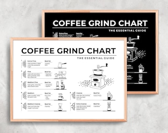 Coffee Grind Chart Poster - Etsy