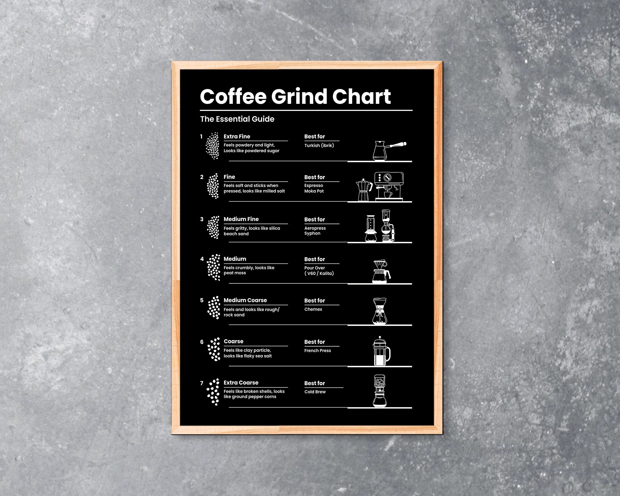 Coffee Grind Chart Print Coffee Guide Print Coffee Print - Etsy Australia