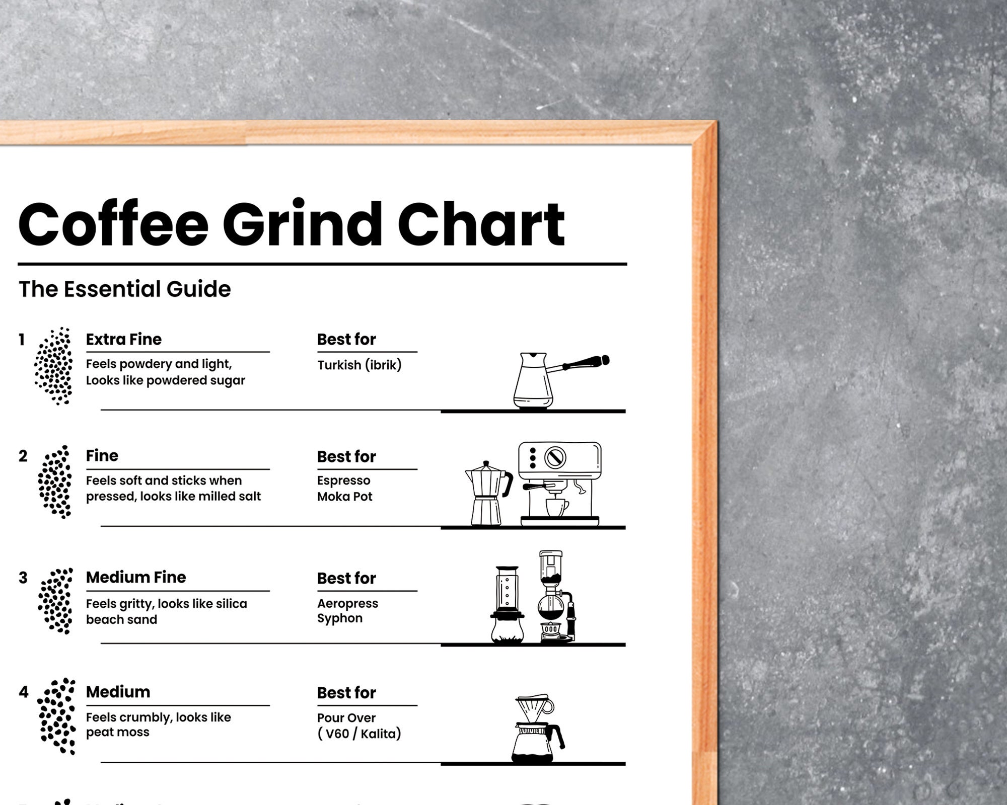 Coffee Grind Chart Print: Kitchen Wall Art (digital Download) - Etsy