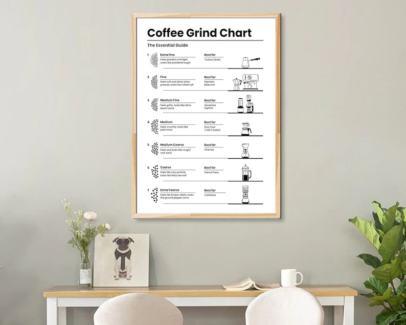 Coffee Grind Chart Print: Kitchen Wall Art (digital Download) - Etsy