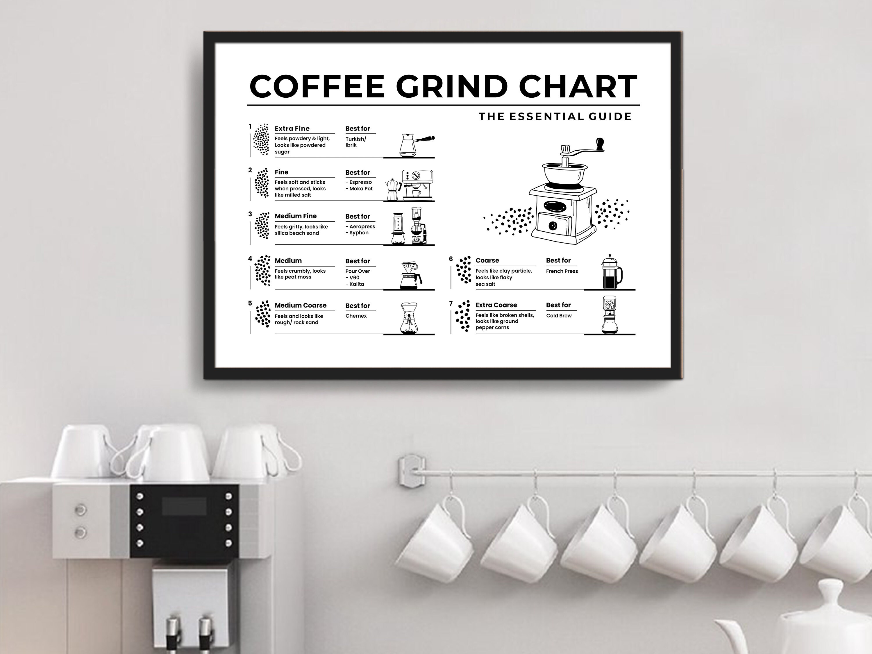 Coffee Grind Chart Print, Coffee Guide Print, Coffee Print, Coffee Wall ...