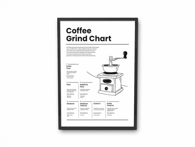 Coffee Grind Chart Print: Kitchen Wall Art (digital Download) - Etsy