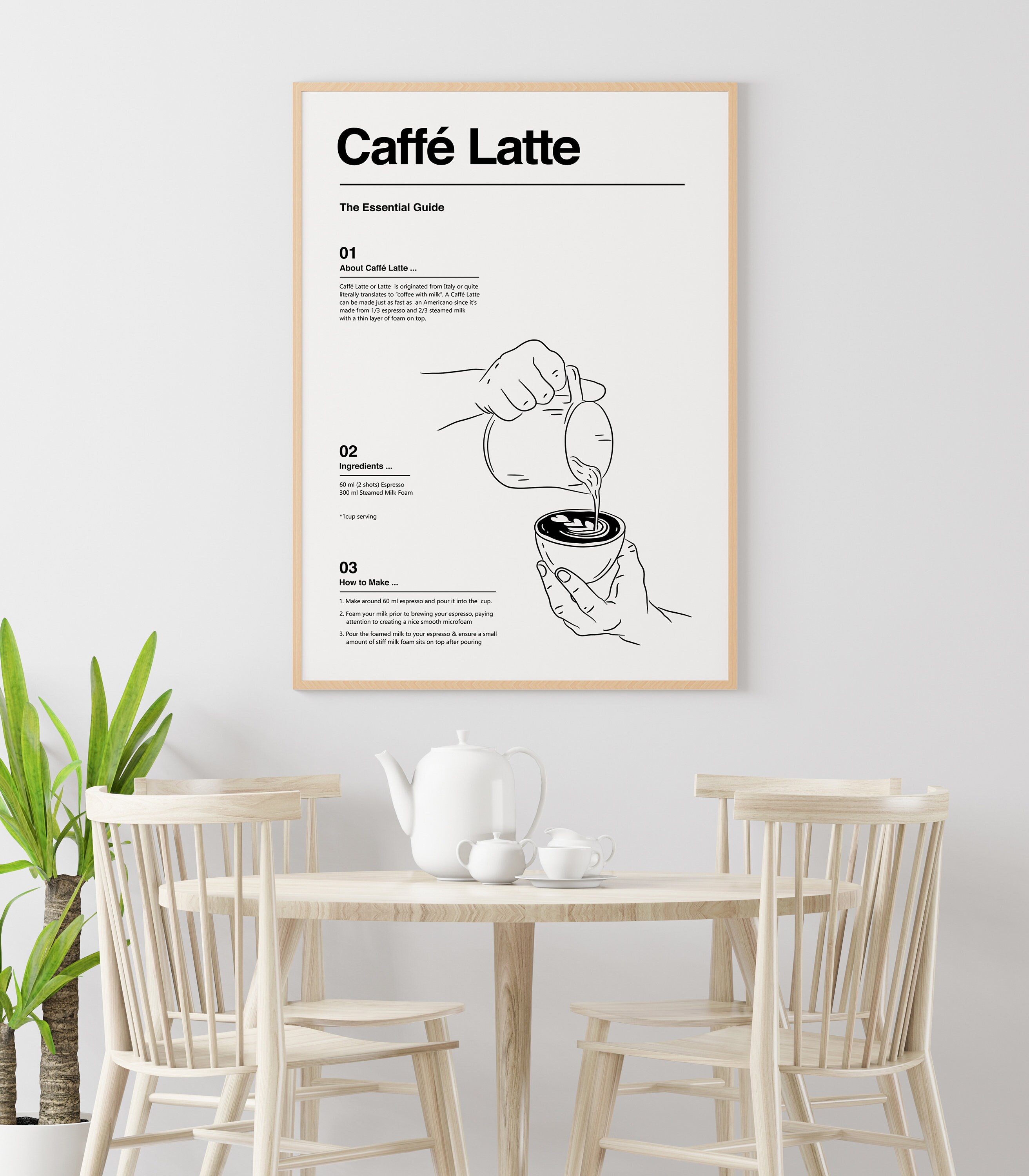 Cafe Latte Art, Coffee Guide Print, Coffee Print, Coffee Wall Art ...