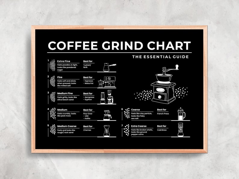 Coffee Grind Chart Print, Coffee Guide Print, Coffee Print, Coffee Wall ...