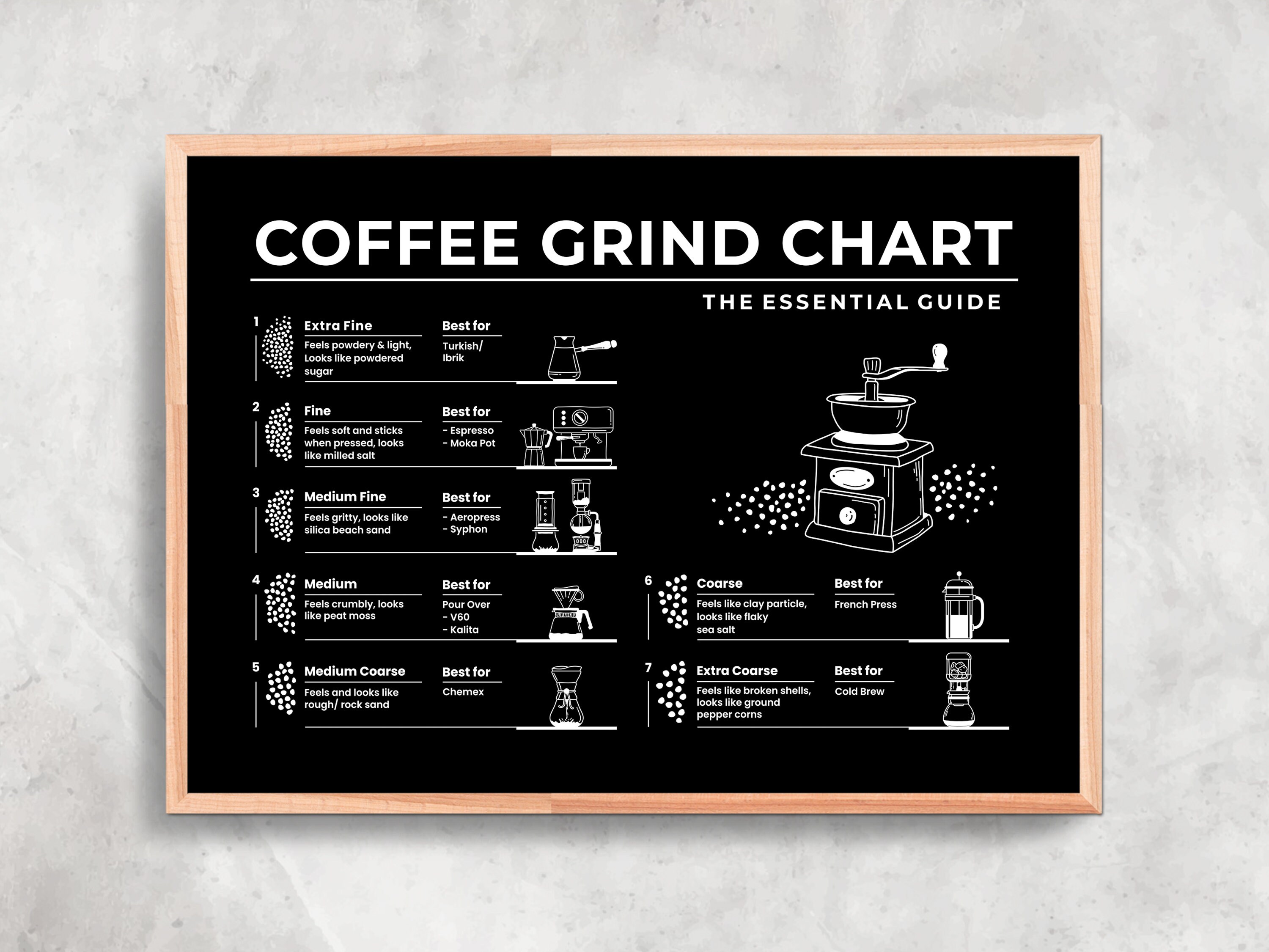 Coffee Grind Chart Print, Coffee Guide Print, Coffee Print, Coffee Wall ...