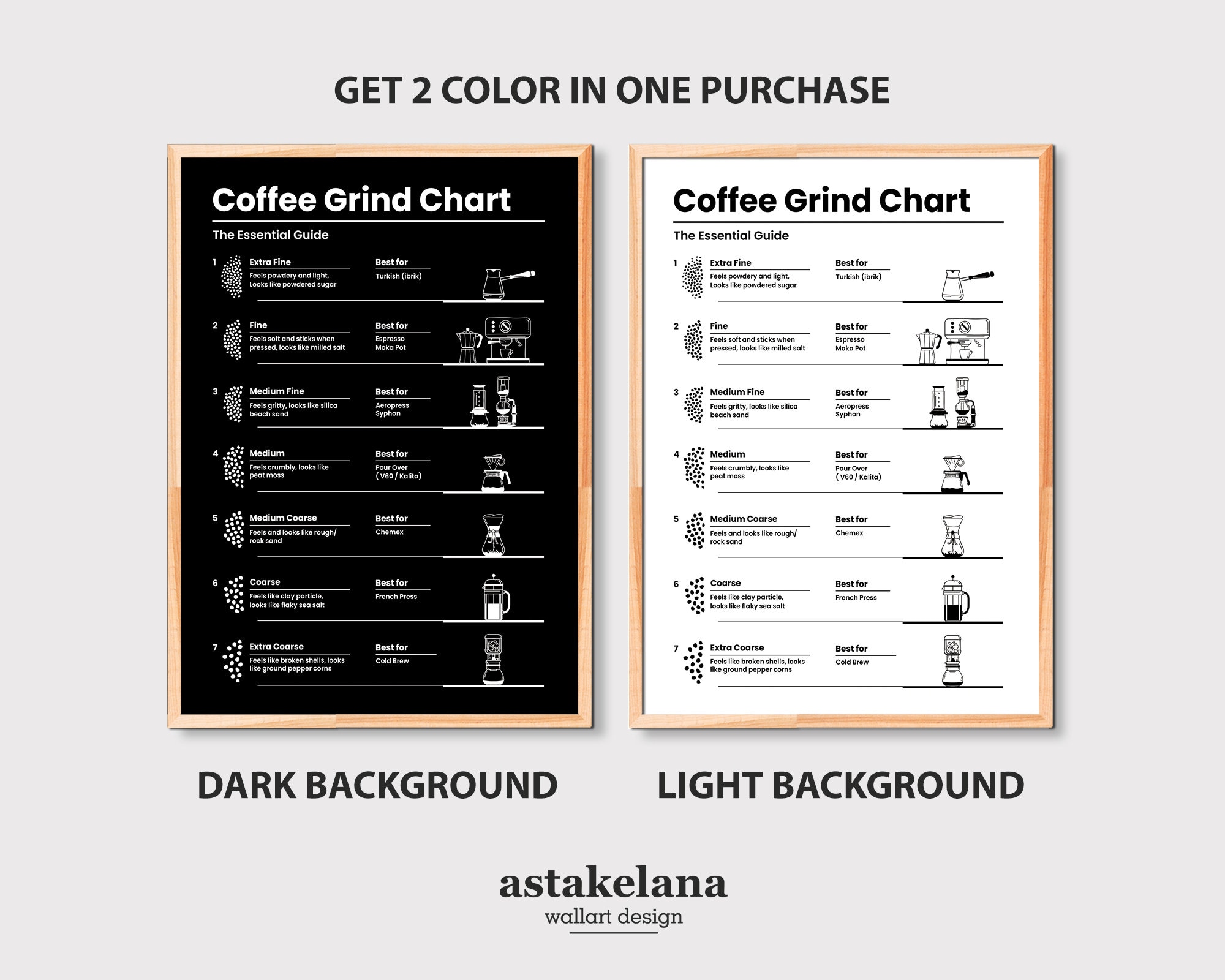 Coffee Grind Chart Print Coffee Guide Print Coffee Print - Etsy Australia