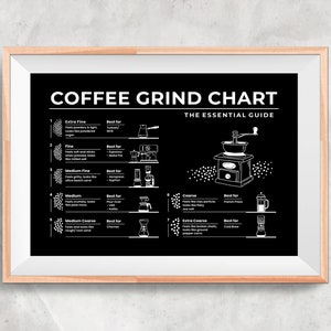 Coffee Grind Chart Print, Coffee Guide Print, Coffee Print, Coffee Wall ...