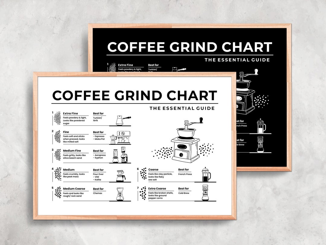 Coffee Grind Chart Print, Coffee Guide Print, Coffee Print, Coffee Wall ...