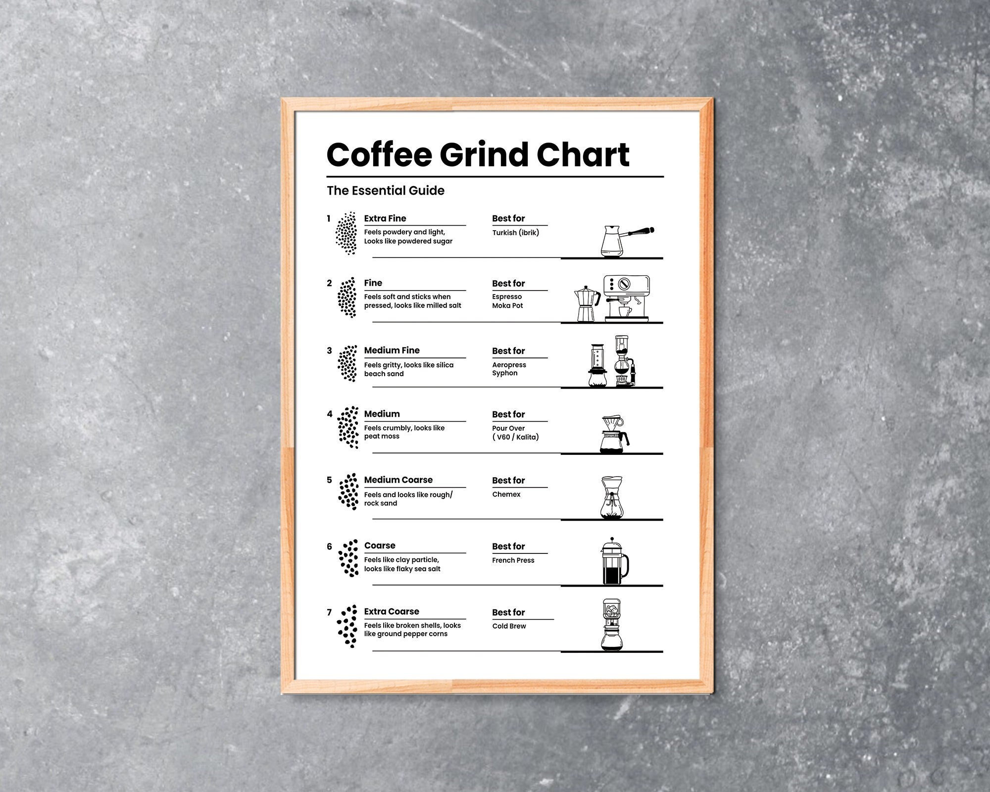 Coffee Grind Chart Print Coffee Guide Print Coffee Print - Etsy Australia