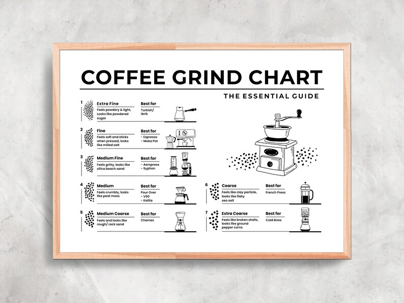 Coffee Grind Chart Print, Coffee Guide Print, Coffee Print, Coffee Wall ...