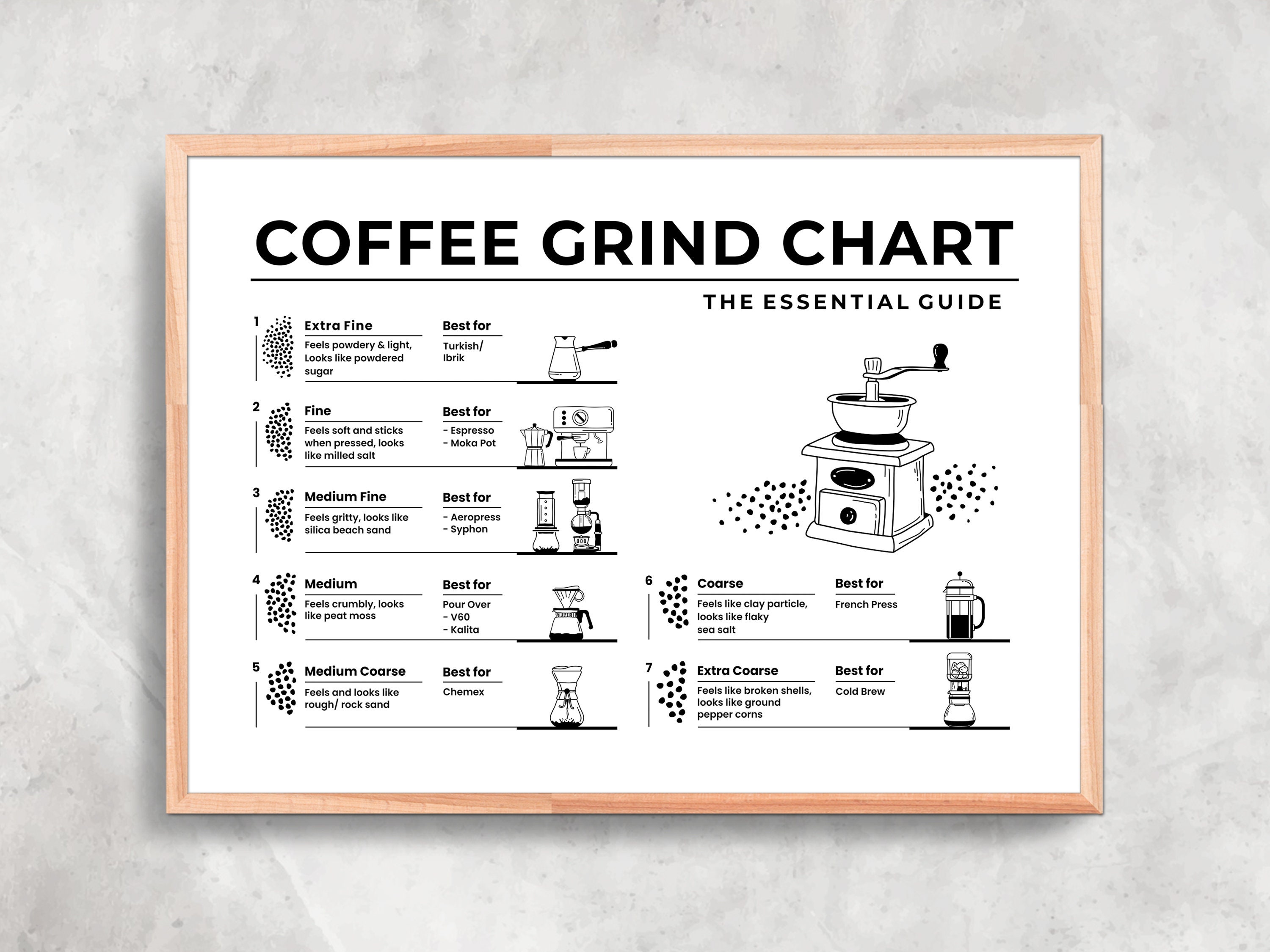 Coffee Grind Chart Print, Coffee Guide Print, Coffee Print, Coffee Wall ...