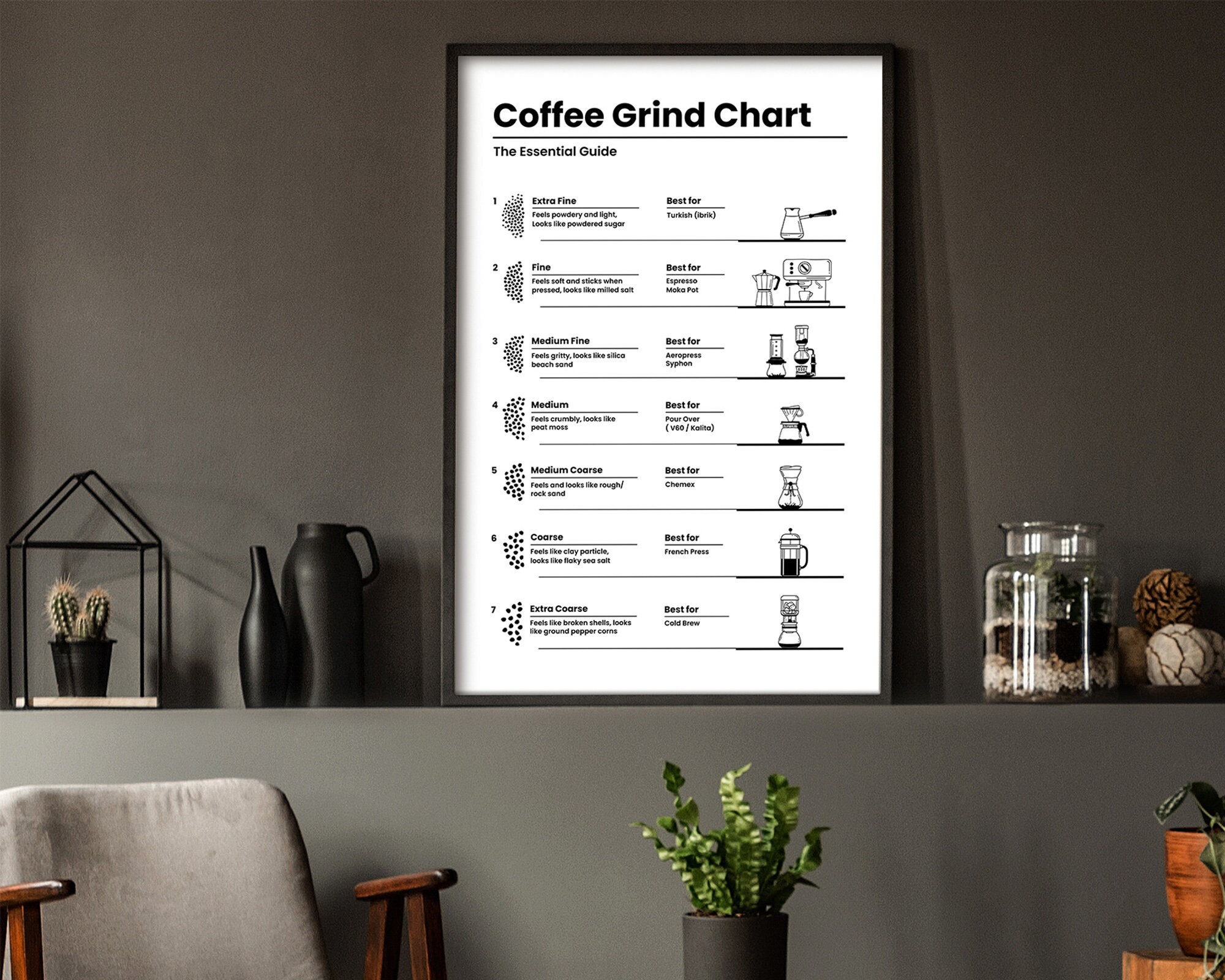 Coffee Grind Chart Print Coffee Guide Print Coffee Print - Etsy Australia