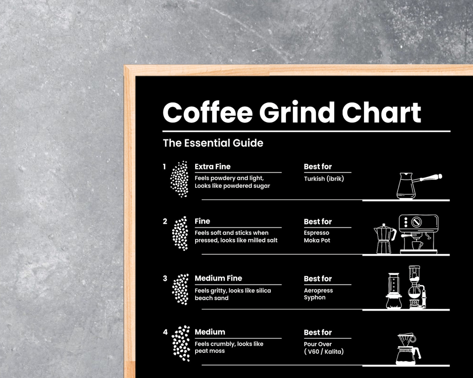 Coffee Grind Chart Print Coffee Guide Print Coffee Print - Etsy