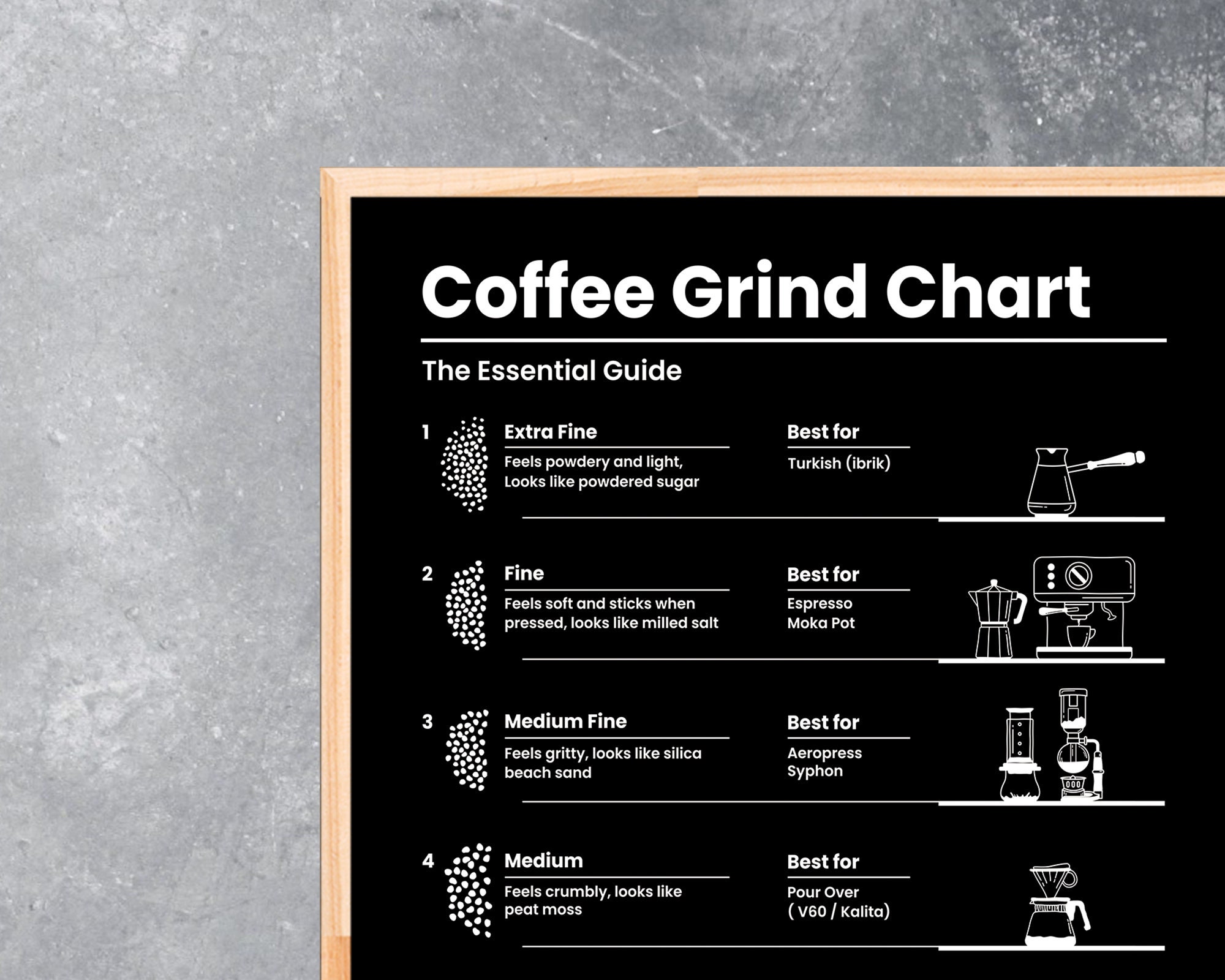 Coffee Grind Chart Print Coffee Guide Print Coffee Print - Etsy Australia