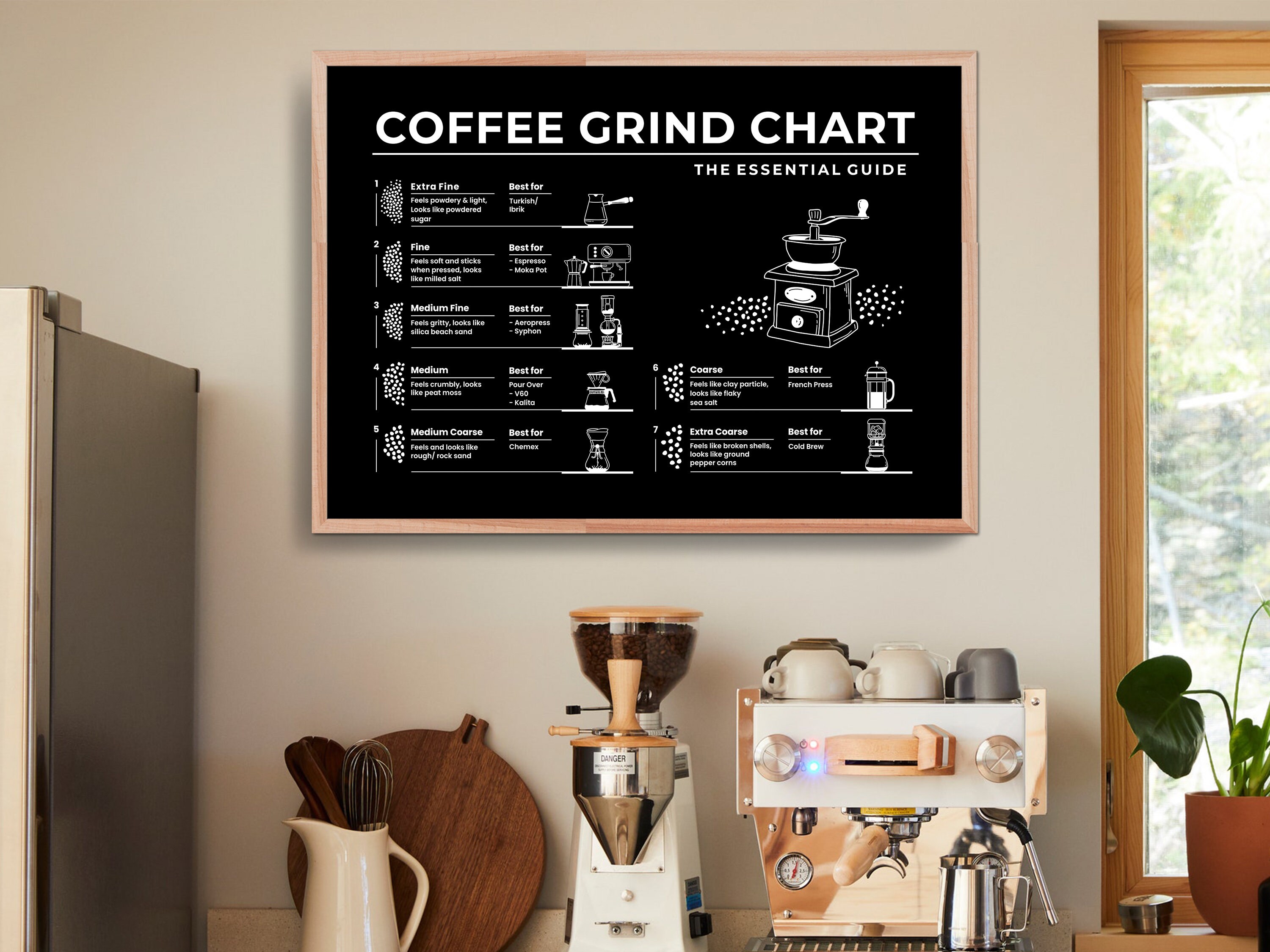 Coffee Grind Chart Print, Coffee Guide Print, Coffee Print, Coffee Wall ...