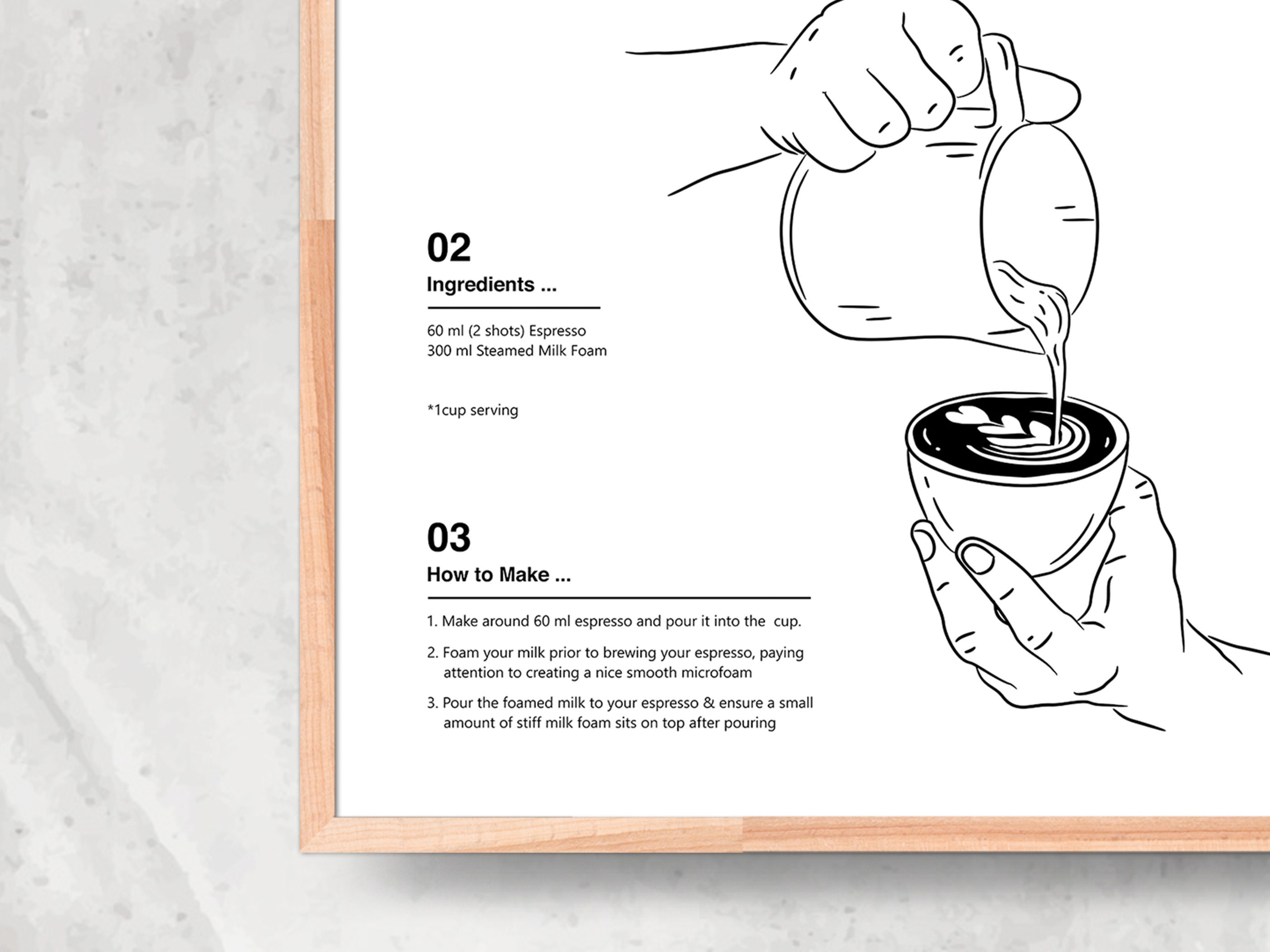 Cafe Latte Art, Coffee Guide Print, Coffee Print, Coffee Wall Art ...