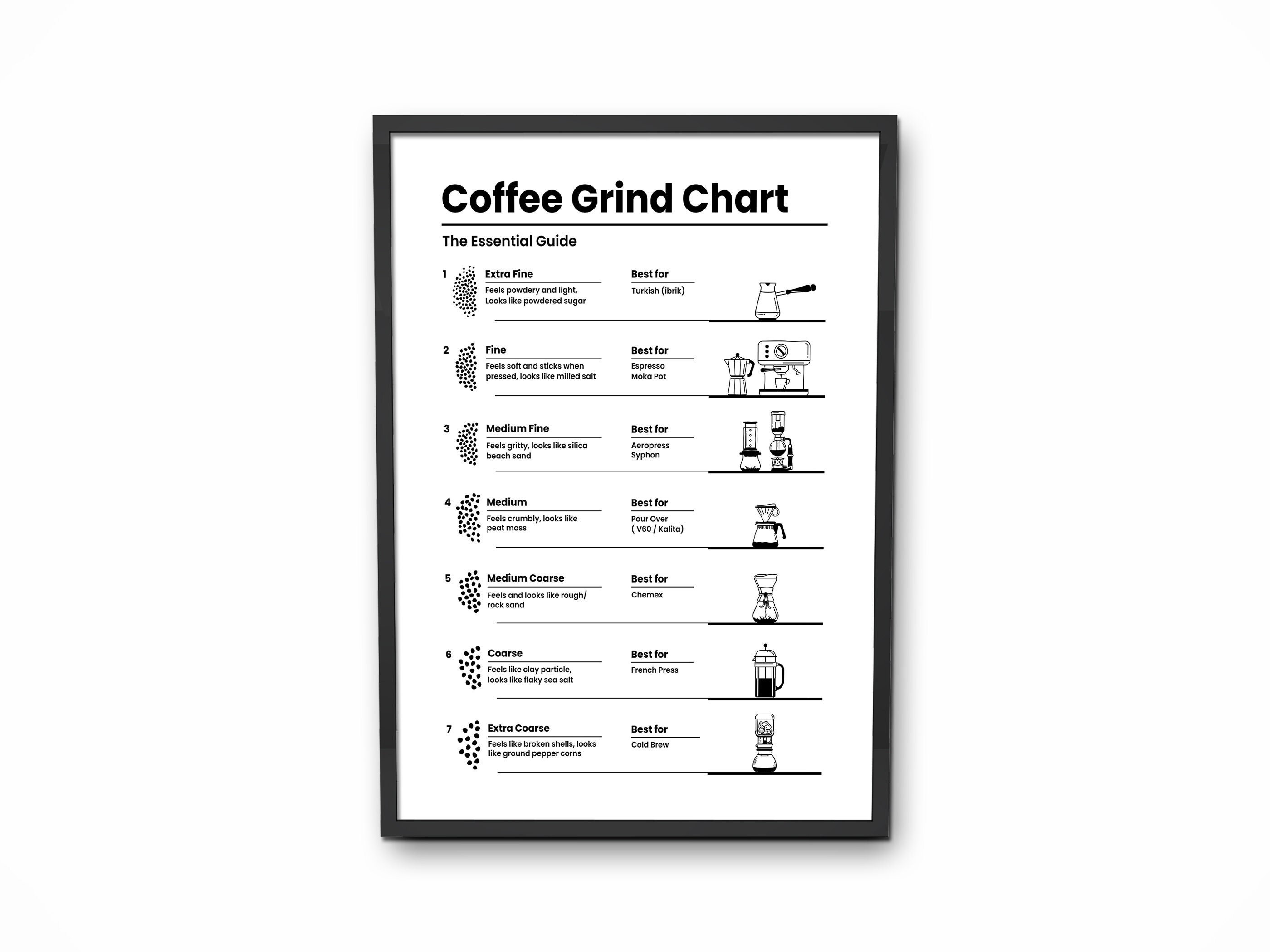 Coffee Grind Chart Print Coffee Guide Print Coffee Print - Etsy Australia