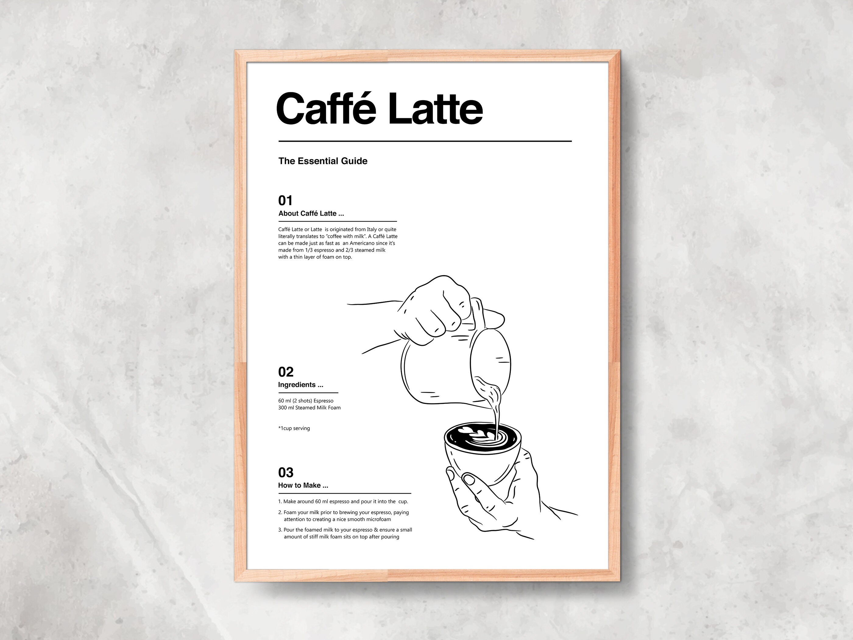 Cafe Latte Art, Coffee Guide Print, Coffee Print, Coffee Wall Art ...