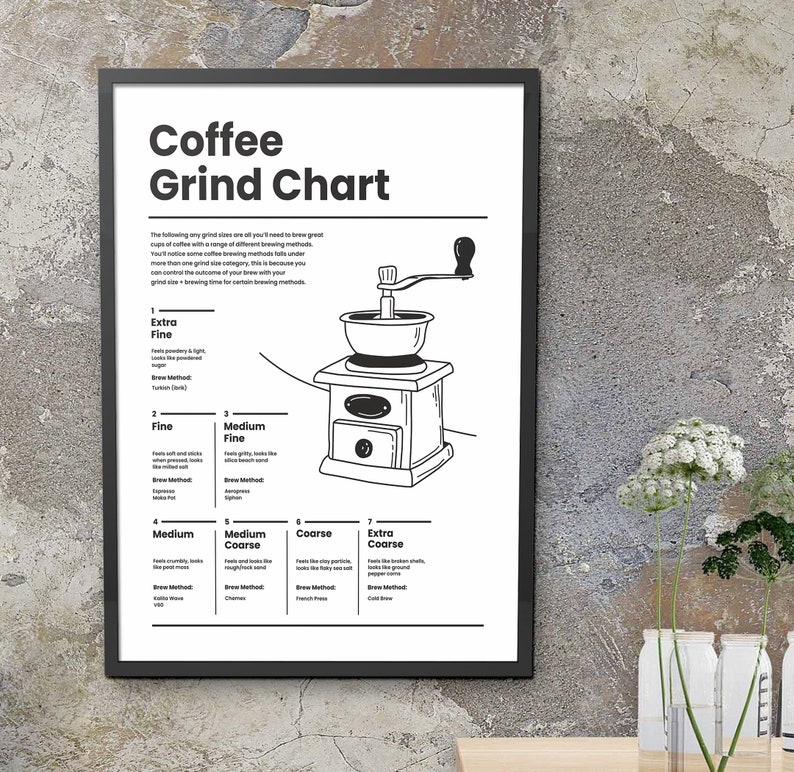 Coffee Grind Chart Print: Kitchen Wall Art (digital Download) - Etsy