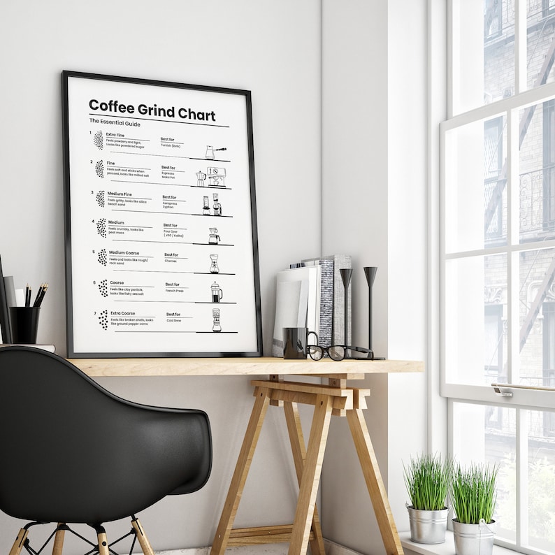 Coffee Grind Chart Print Coffee Guide Print Coffee Print - Etsy