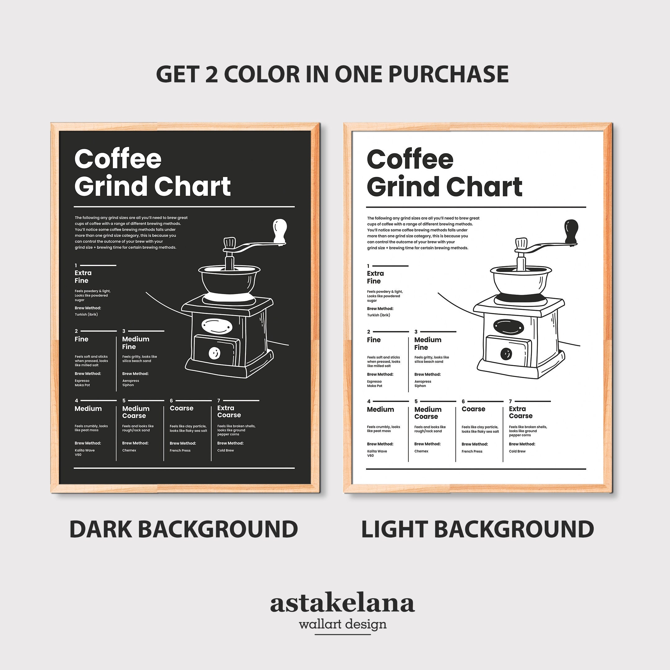 Coffee Grind Chart Print: Kitchen Wall Art (digital Download) - Etsy