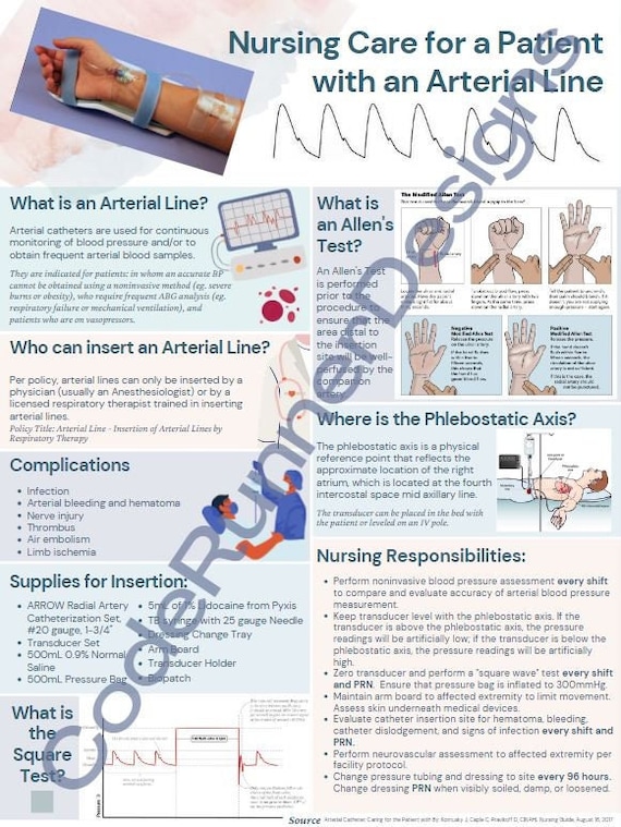ICU Critical Care Hemodynamic Arterial A-line Nursing Student - Etsy
