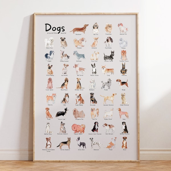 Dog Breeds Poster - Etsy