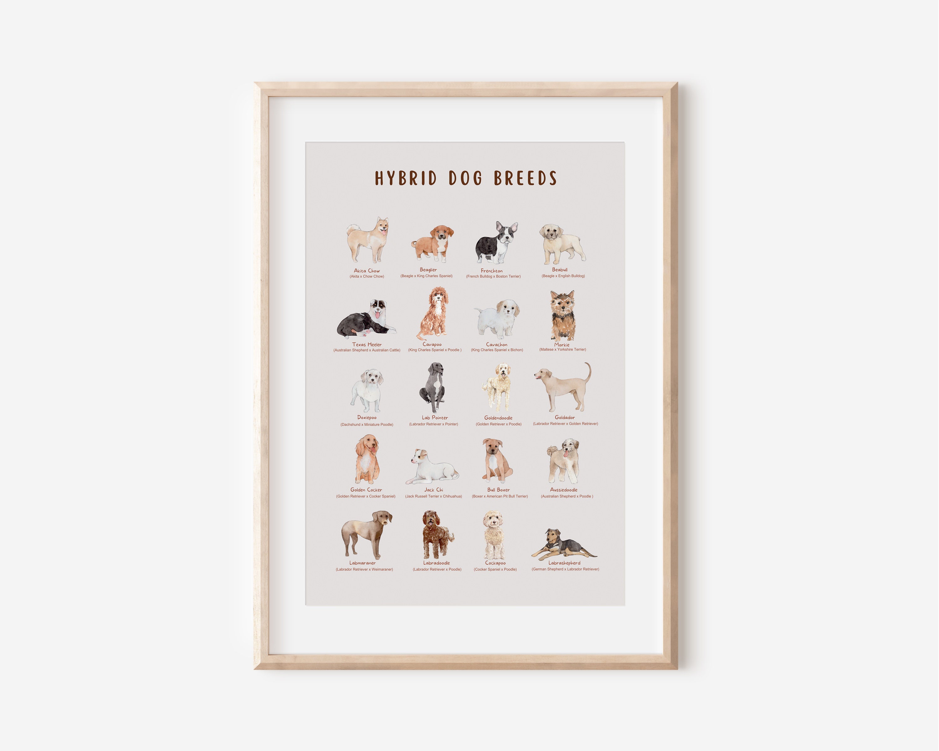 Hybrid Dog Breeds Poster, Educational Prints for Kids, Montessori ...