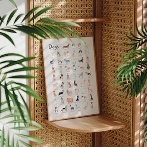 Digital Download Watercolor Dog Breed Poster - 52 Breeds - Printable ...