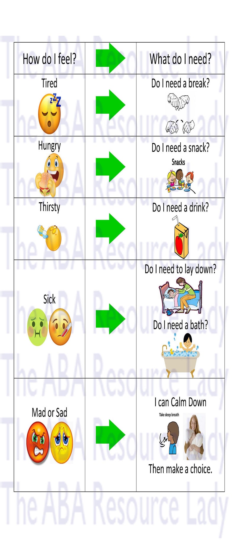 How Do I Feel? - Decision Making Visual - Coping Strategies - Etsy