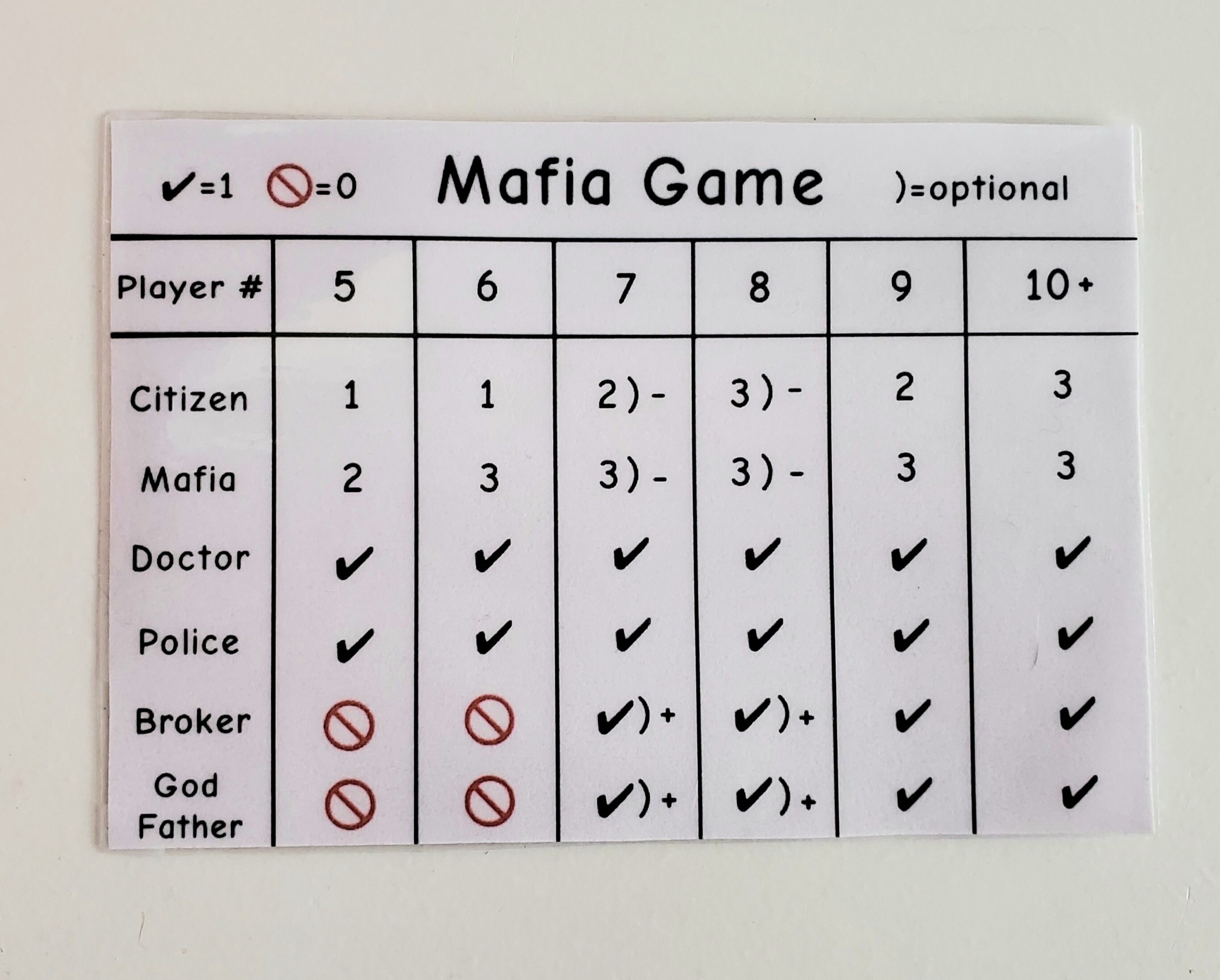 Mafia Game Cards (beginner Boy Kpop Group Edition) - Etsy