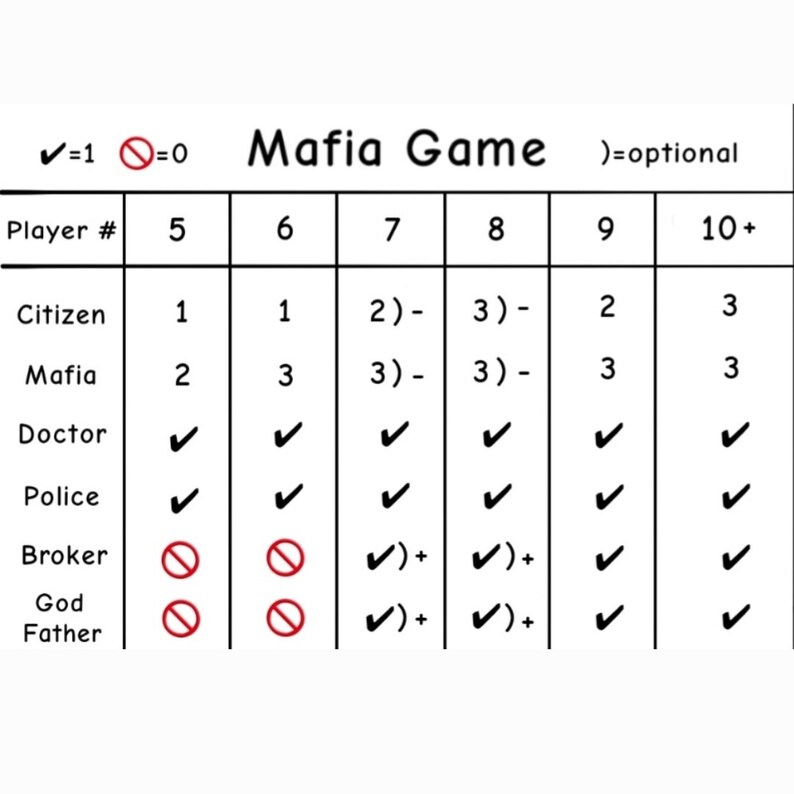 Mafia Game Cards (beginner Boy Kpop Group Edition) - Etsy