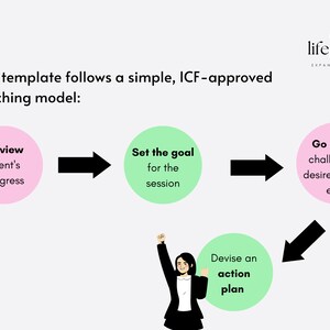 Coaching Session Notes Template Coaching Session Planner Coaching ...