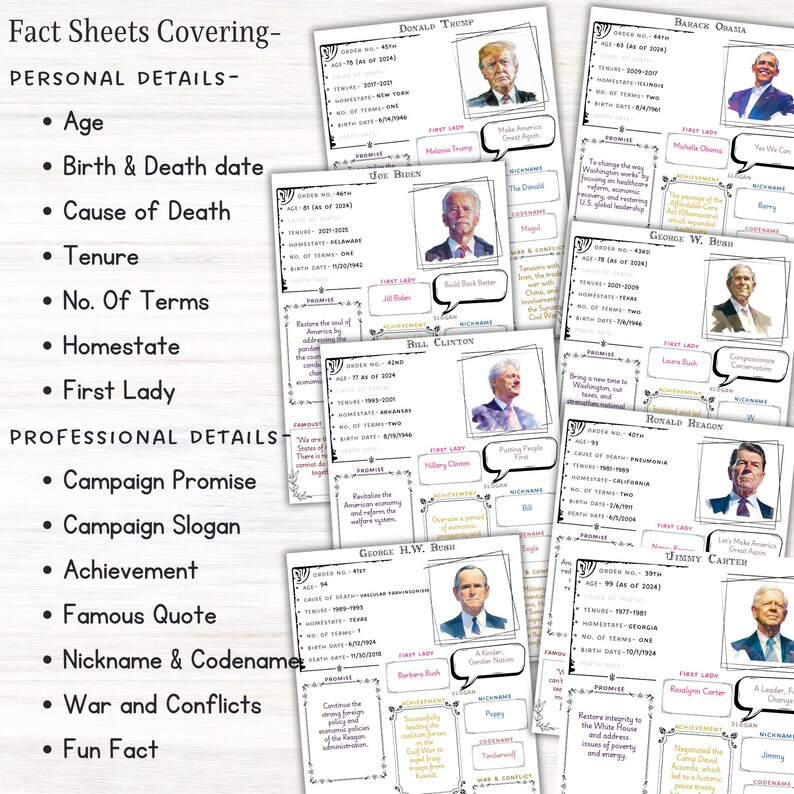 President of the USA Unit Study, American History, US Civics, America ...