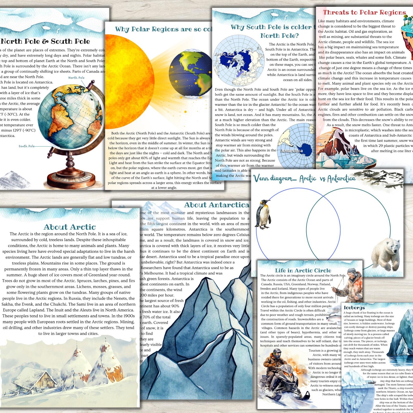 Biomes Unit Study, Land Biome, Geography Unit , Geography Homeschool ...