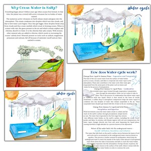 Water Unit Study, Water Bodies Printables, Water Bodies Montessori ...