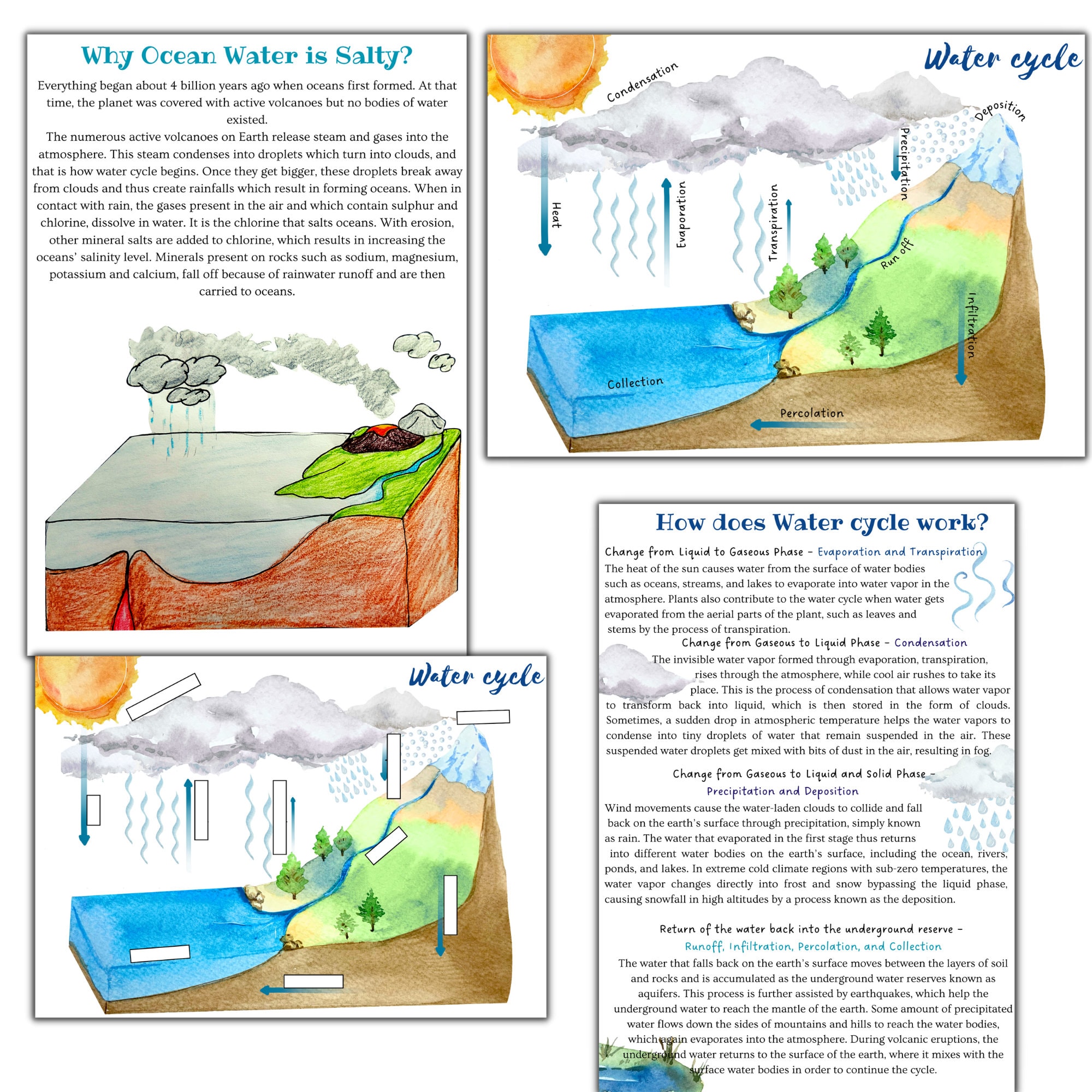 Water Unit Study, Water Bodies Printables, Water Bodies Montessori ...