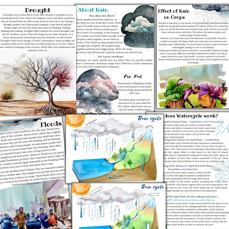 Weather Unit Study, Water Cycle, Earth Atmosphere, Atmosphere Layers ...