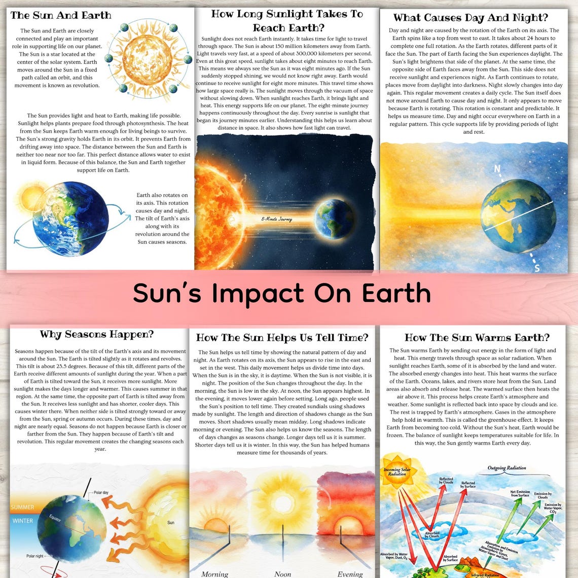 SUN UNIT STUDY, Sun Anatomy, Sun Printables, Sun Worksheets, Sun Layers ...