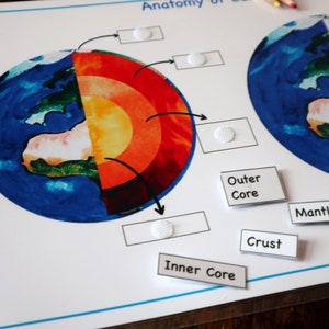 Earth Anatomy Printable Activity, Layers of Earth, Earth Puzzle ...