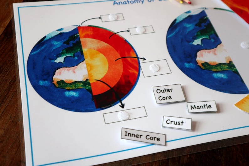 Earth Anatomy Printable Activity Layers of Earth Earth - Etsy