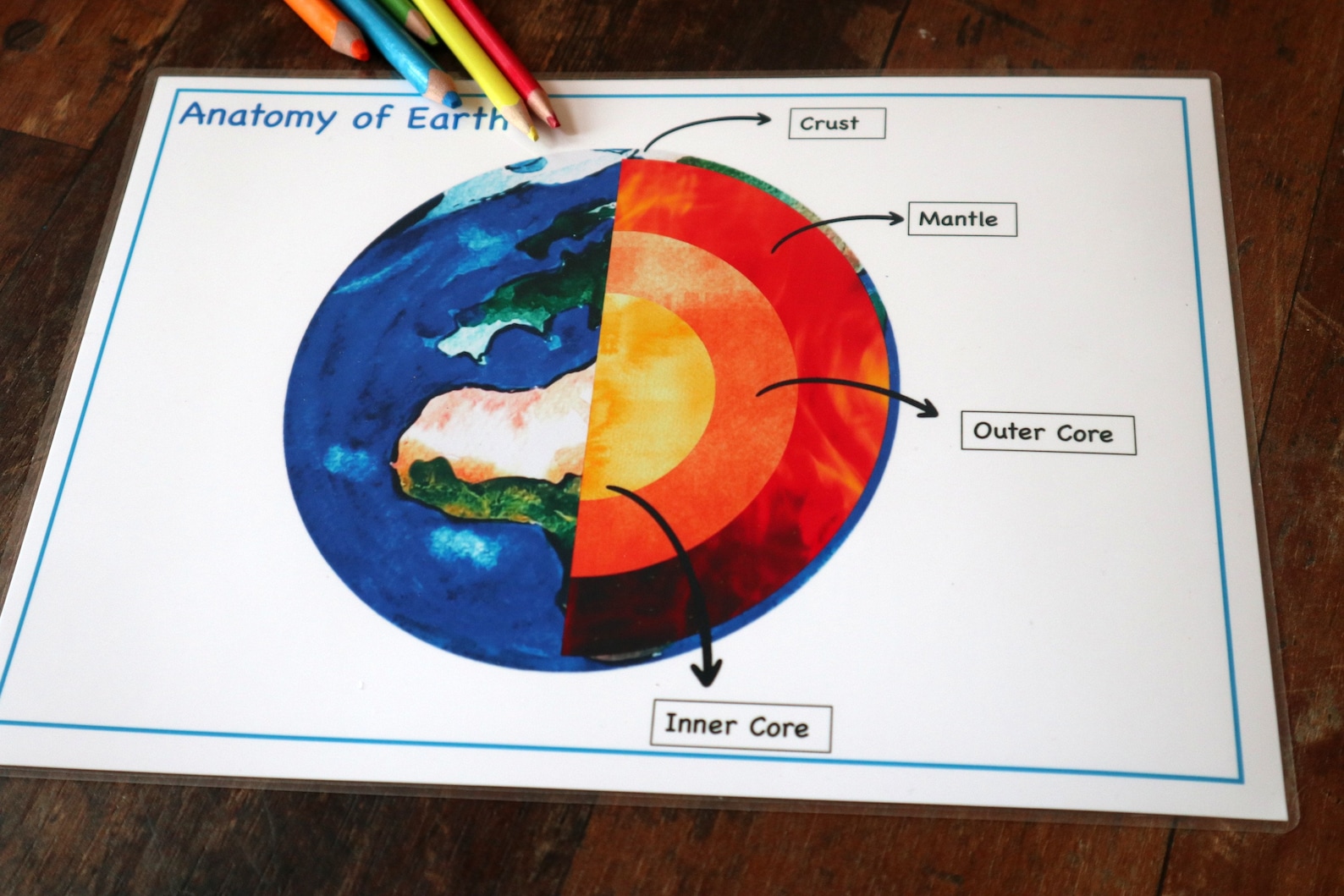 Actividad imprimible de anatomía de la Tierra, Capas de la Tierra ...
