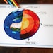 Earth Anatomy Printable Activity, Layers of Earth, Earth Puzzle ...