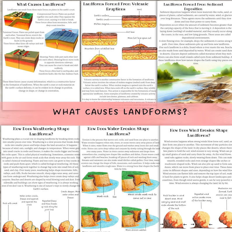 Landforms Unit Study, Geography Unit, Geography Homeschool, Landform ...