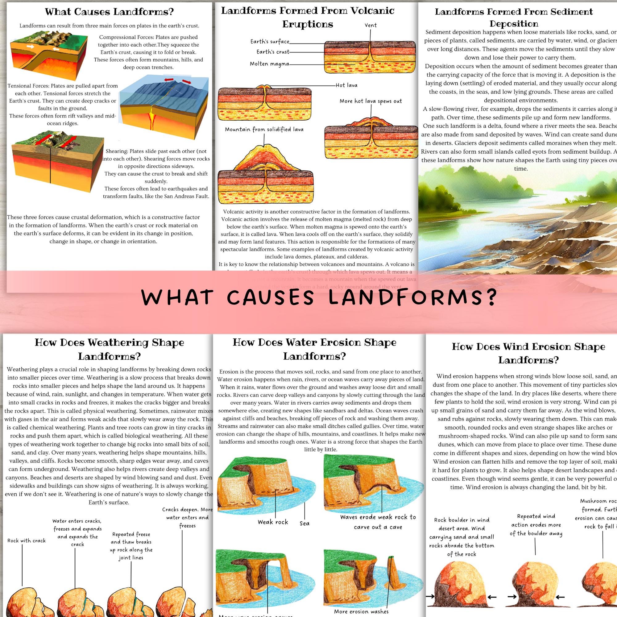 Landforms Unit Study, Geography Unit, Geography Homeschool, Landform ...