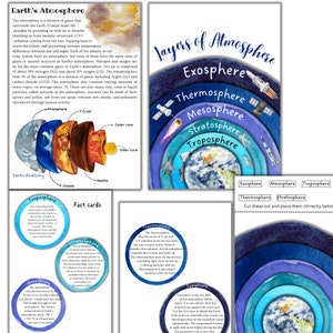 Weather Unit Study, Water Cycle, Earth Atmosphere, Atmosphere Layers ...